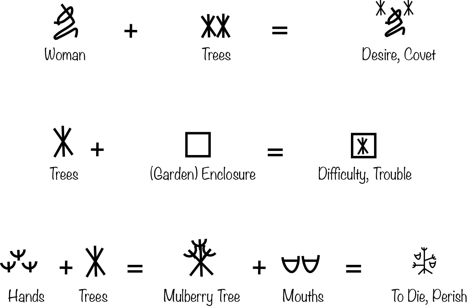 Chinese Pictographs of Bible History (August 2) | Creation 101